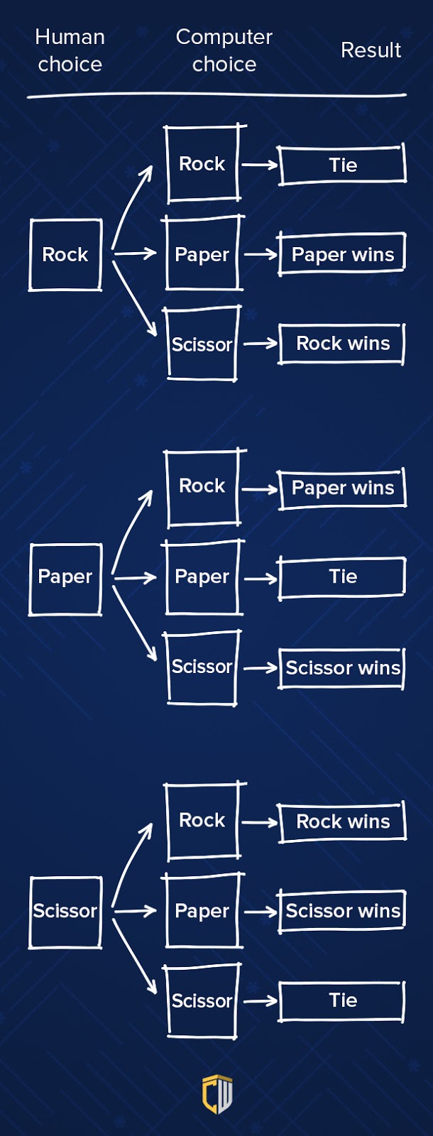 How Programming Develops Problem-Solving Skills in Children – TxPTA